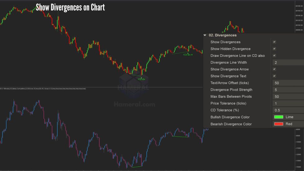 Cumulative Delta Indicator for NinjaTrader 8 – Order Flow Delta