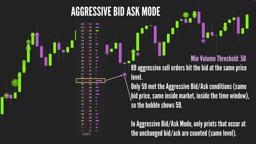 Hameral Big Trades Orders Bubble Indicator - Hameral